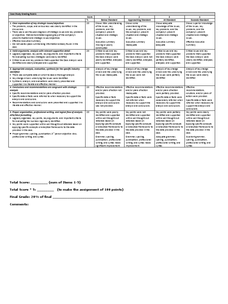 Rubric For Case Study | PDF | Argument | Syntax
