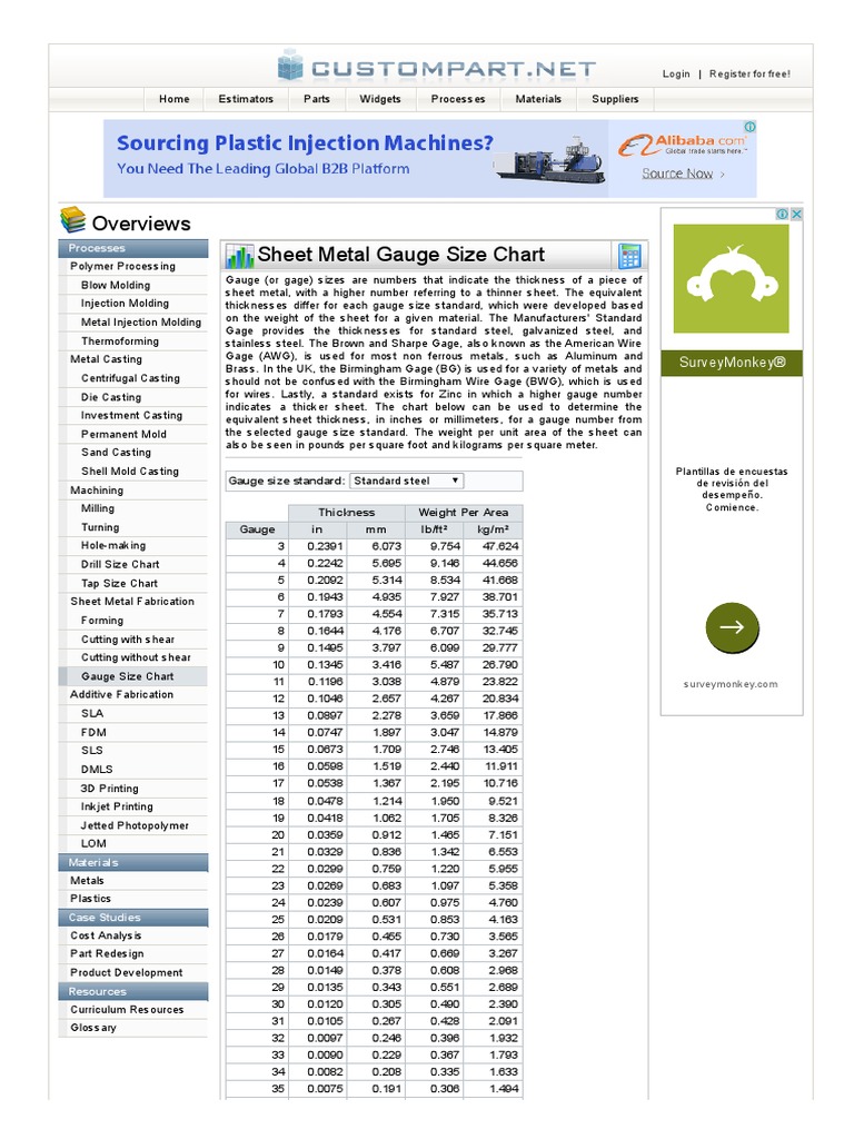 Sheet Metal Gauge Size Chart | PDF | Sheet Metal | Casting