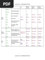 English Tense Formula Chart | PDF | Perfect (Grammar) | Grammatical Tense