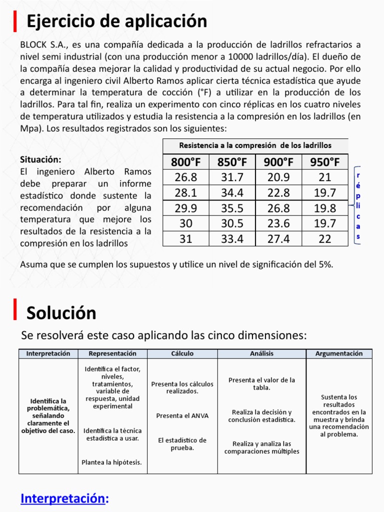 Ejercicio de DCA | PDF | Análisis de variación | Estadísticas