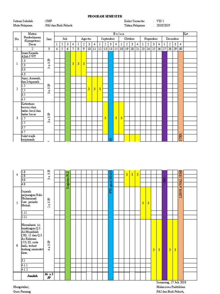 Contoh Promes PAI SMP Kelas VII | PDF