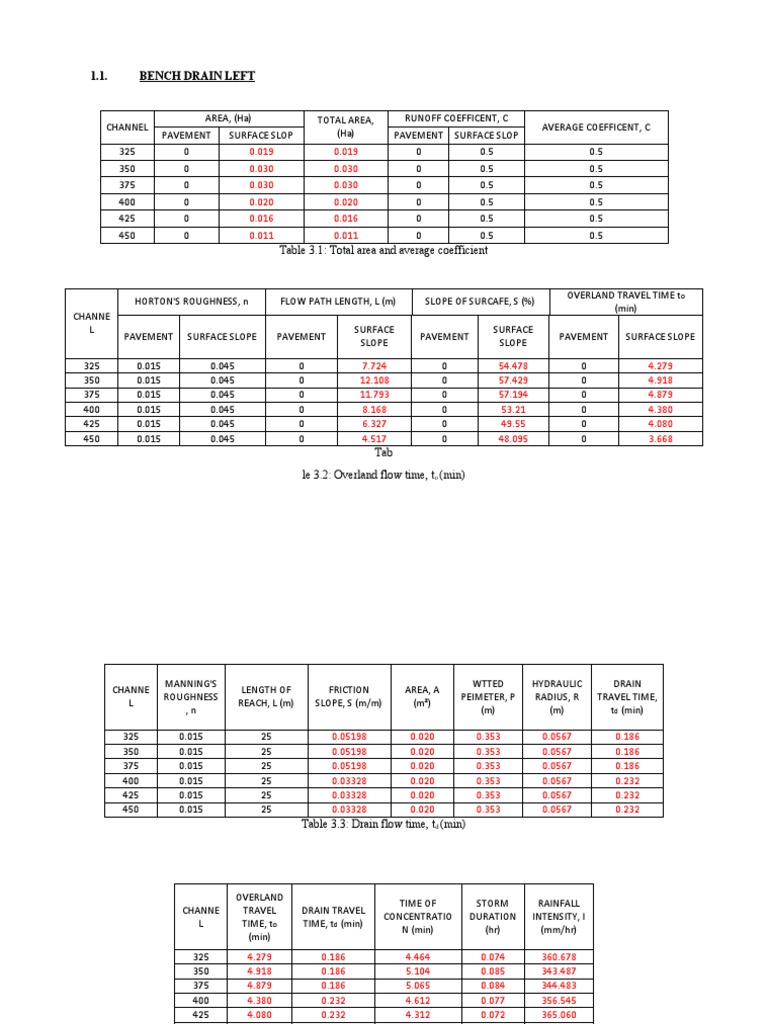 1.1. Bench Drain Left: Table 3.1: Total Area and Average Coefficient ...