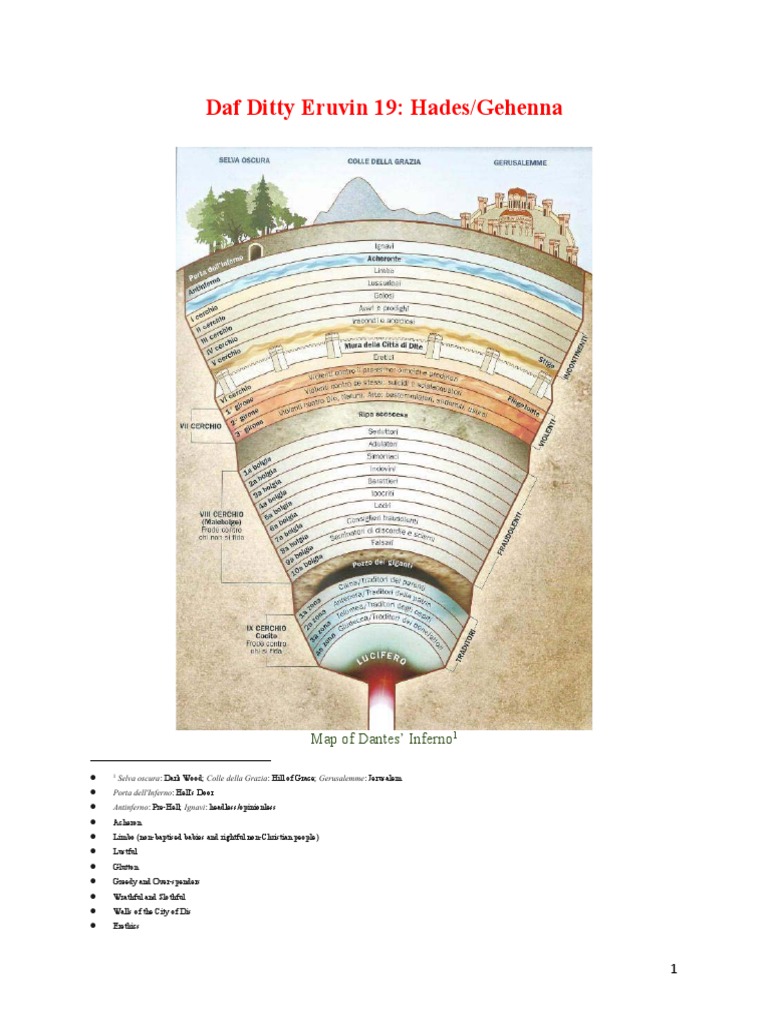 Daf Ditty Eruvin 19: Hades/Gehenna: Map of Dantes' Inferno | PDF ...