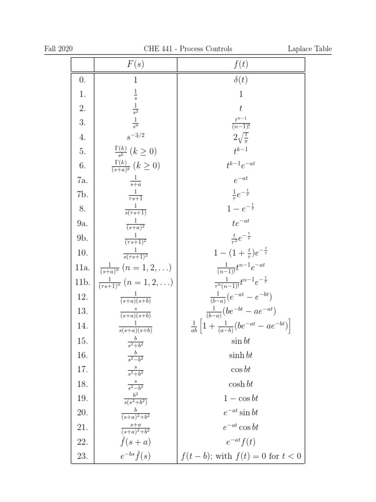 Fall 2020 CHE 441 - Process Controls Laplace Table | PDF | Teaching ...