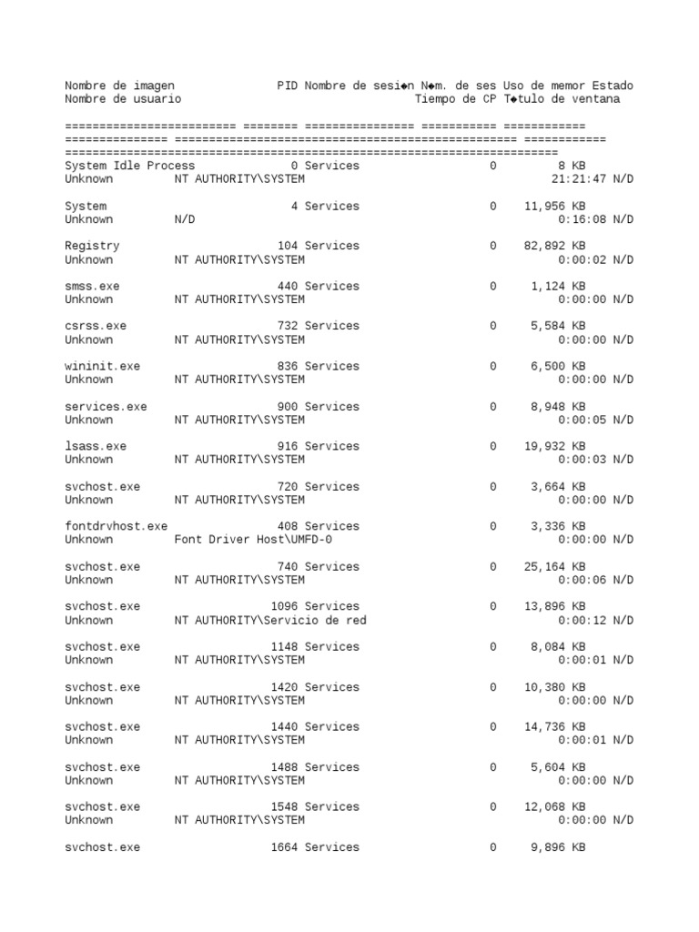 Process | PDF | Microsoft Windows | System Software