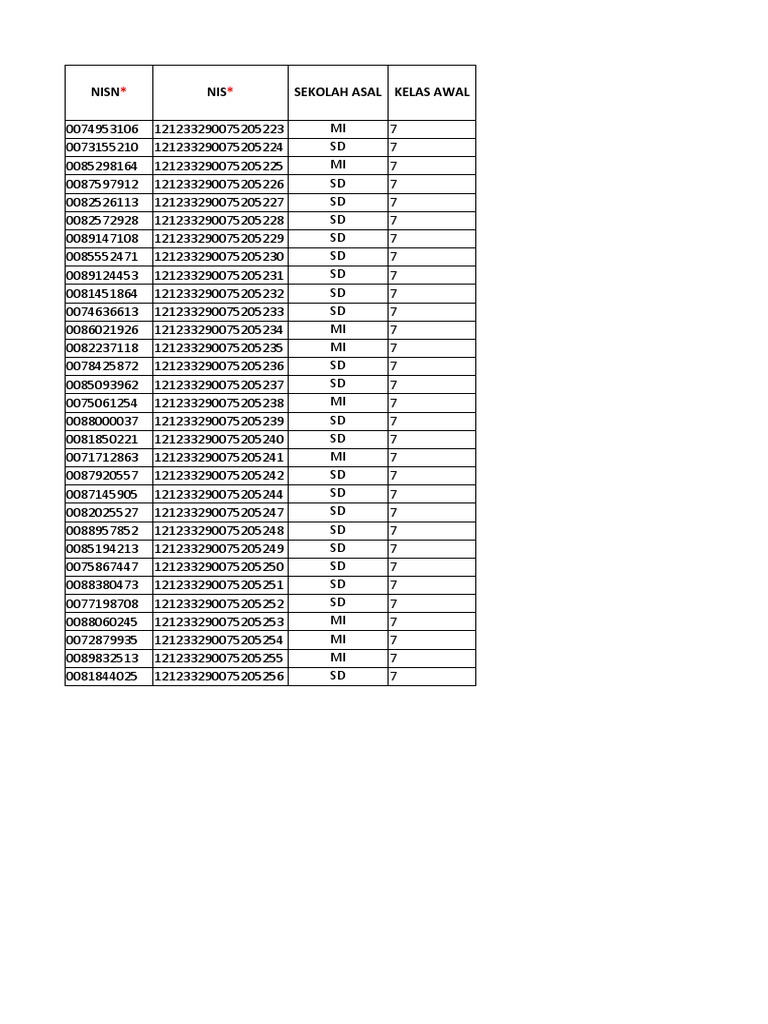 Template - Excel - Siswa 7A | PDF