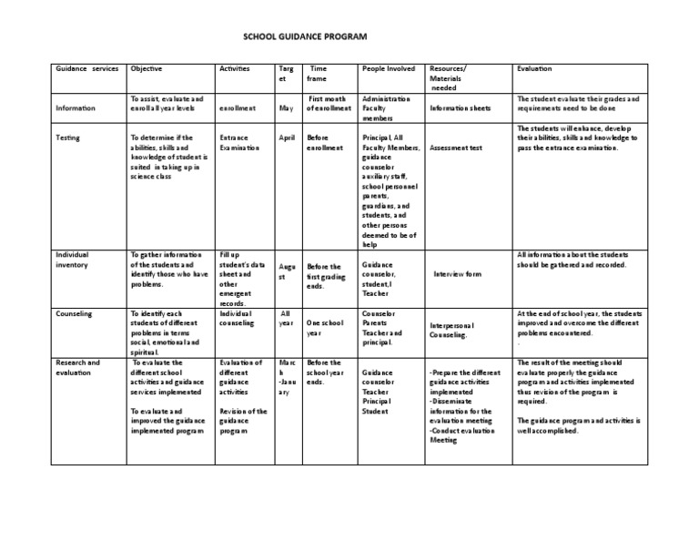 School Guidance Program Overview | PDF | School Counselor | Test ...