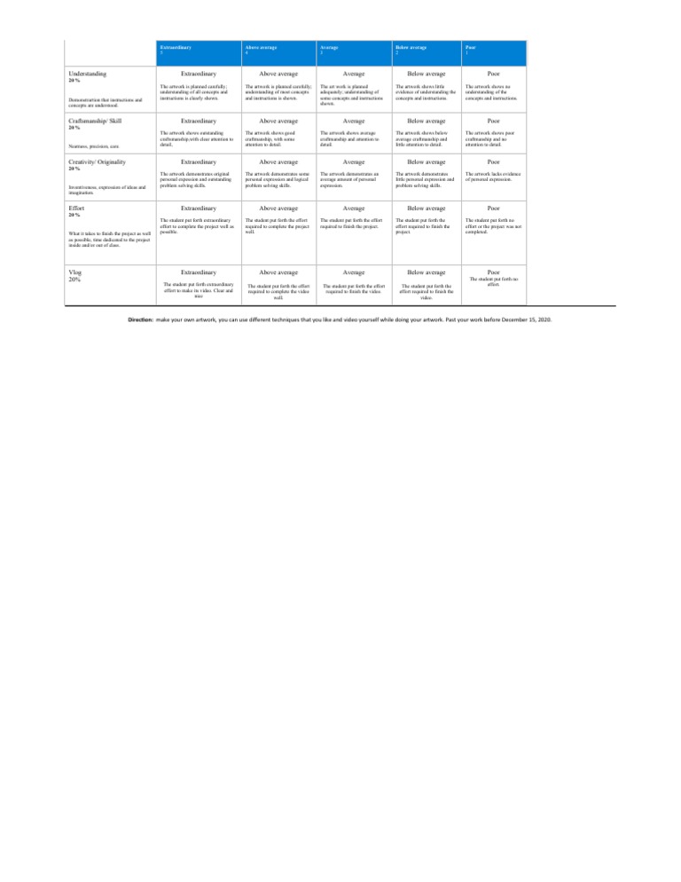 Contemporary Art Rubrics | PDF | Educational Psychology | Applied ...