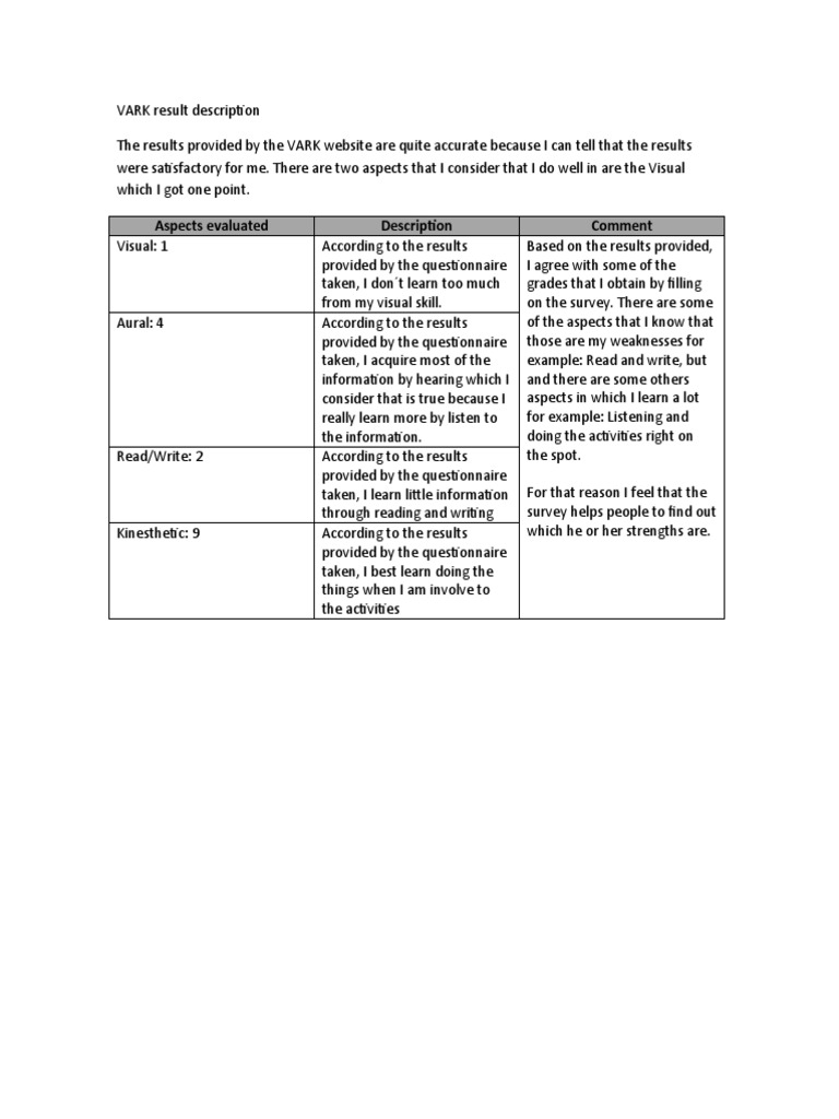 VARK Learning Style Results | PDF | Career & Growth
