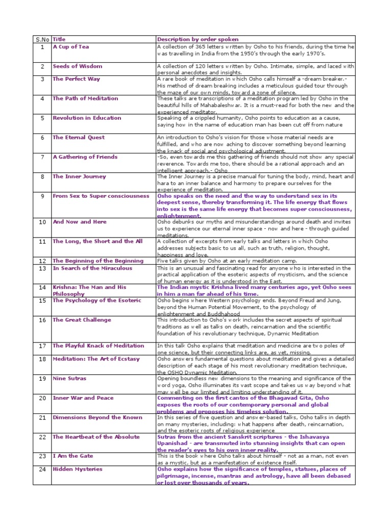 Osho Books | PDF | Rajneesh | Yoga