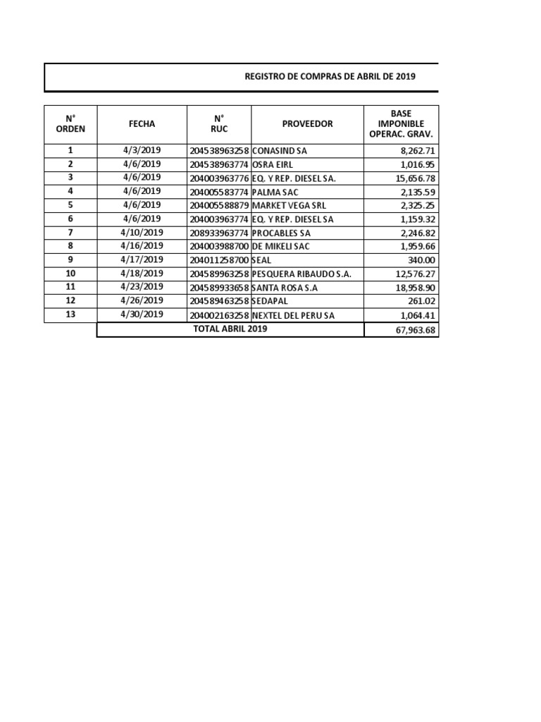 Cuadro de Compras y Ventas | PDF