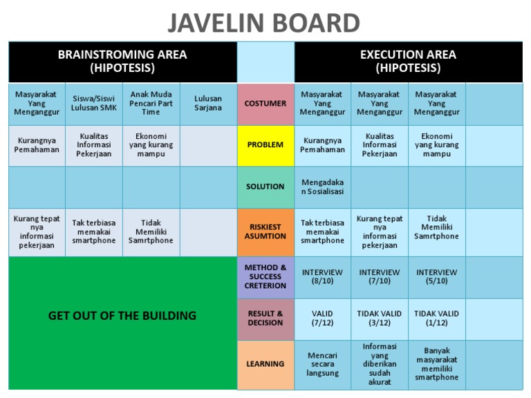 Contoh Javelin Board | PDF
