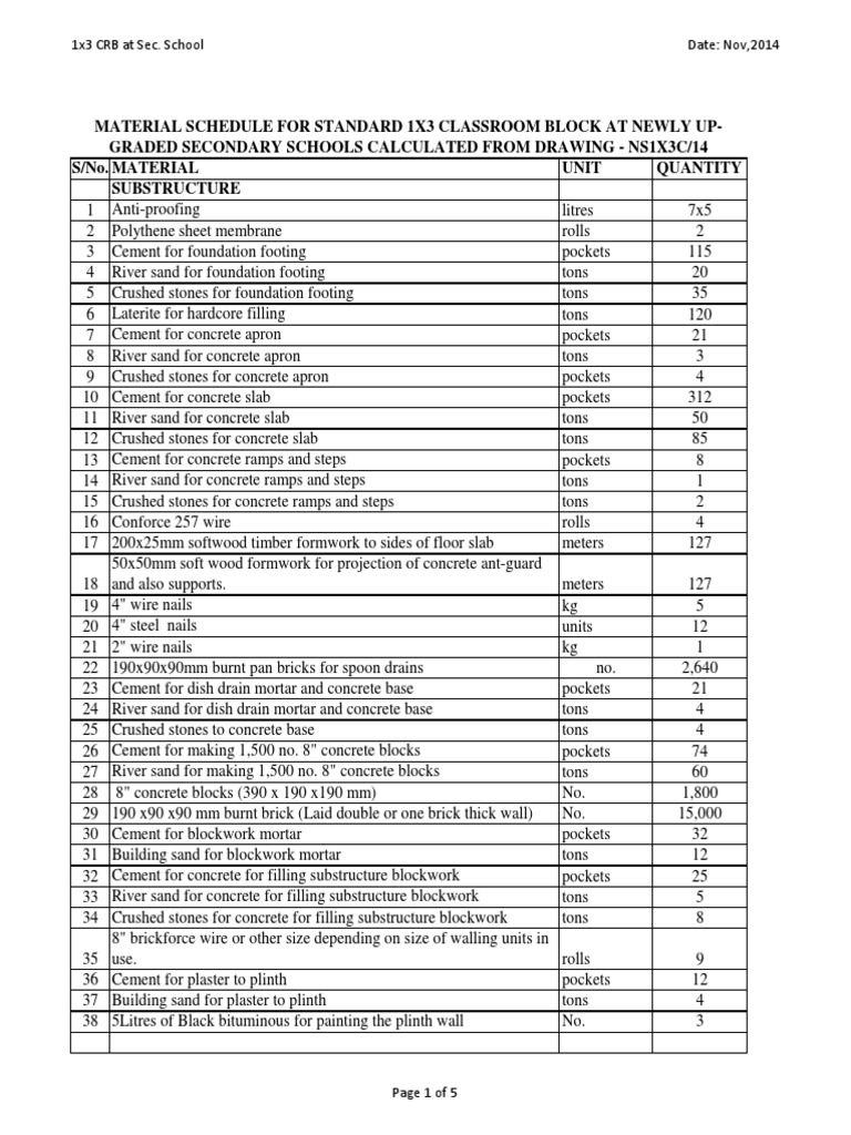 Materials Schedule for 1x3 Classroom Block Construction | PDF ...