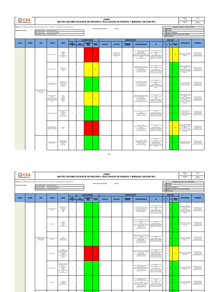 Matriz Iperc Base | Descargar gratis PDF | Naturaleza | Bienestar