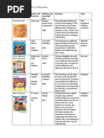 Csvi Competency Statement VI | PDF | Interpersonal Relationships ...