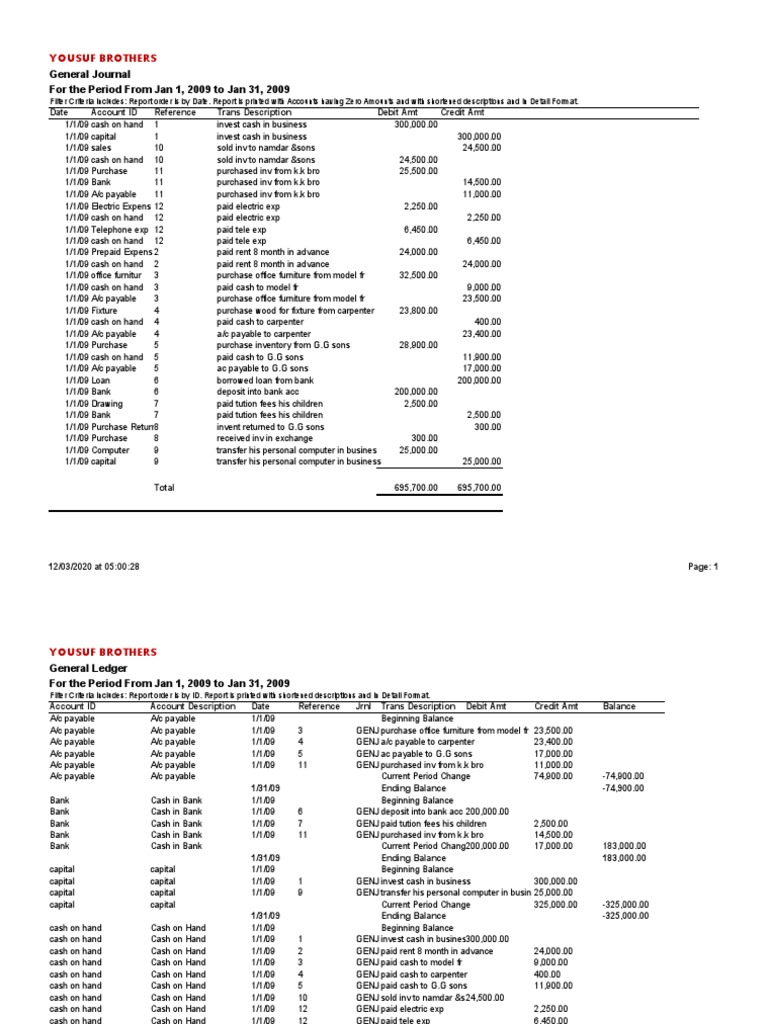 Final Paper Task 2 (Girdhari) | PDF | Expense | Debits And Credits