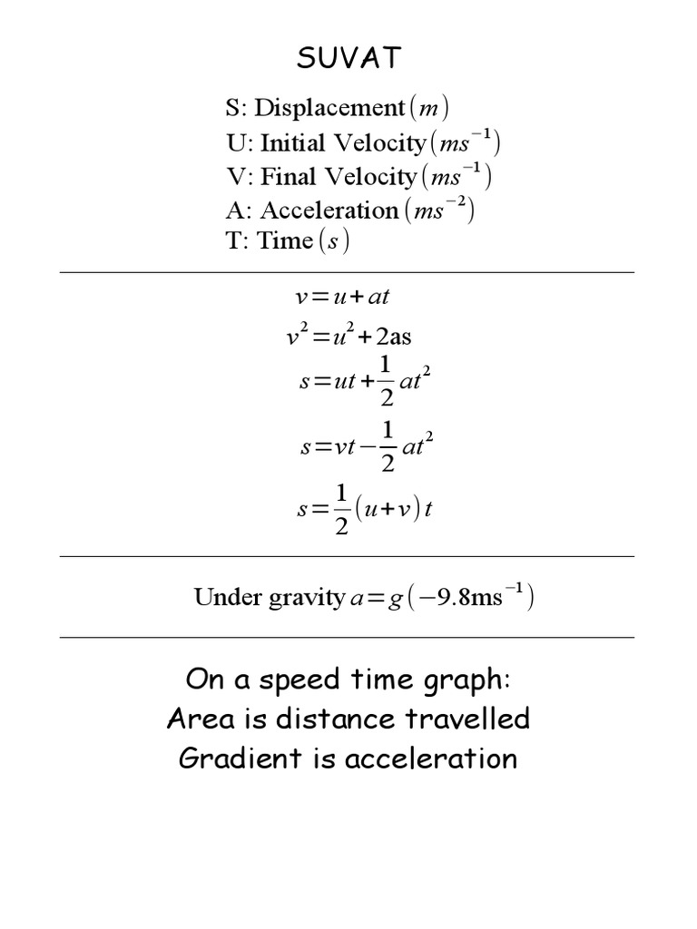 Suvat: S: Displacement (M) U: Initial Velocity (MS) V: Final Velocity ...