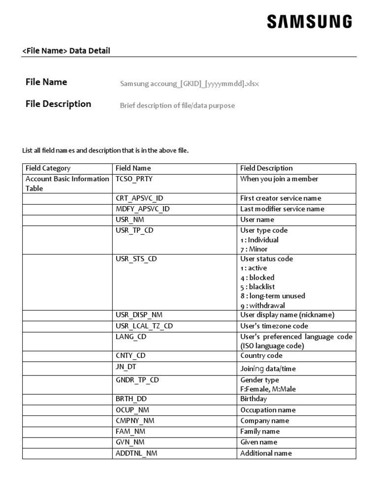 Samsung Account Data Structure Overview | PDF | Mobile Phones ...