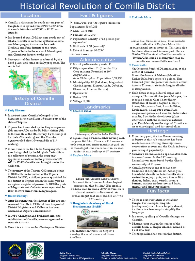 Location Fact & Figures: Historical Revolution of Comilla District ...