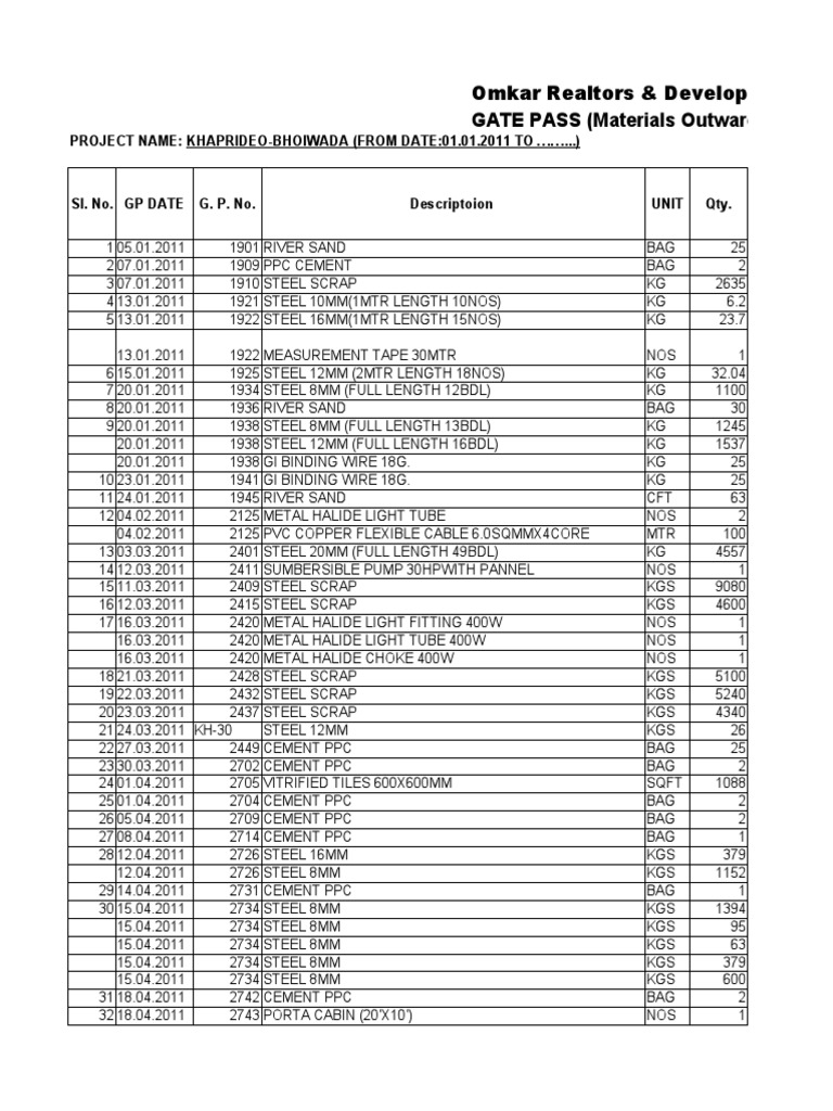 GATE PASS (Material Outward) REPORT | PDF | Pipe (Fluid Conveyance) | Screw