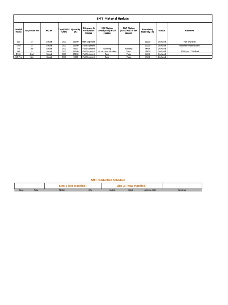 SMT Production Schedule Update | PDF