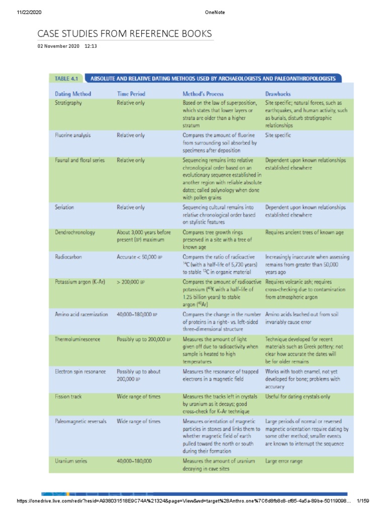 Anthropology Case Studies | PDF