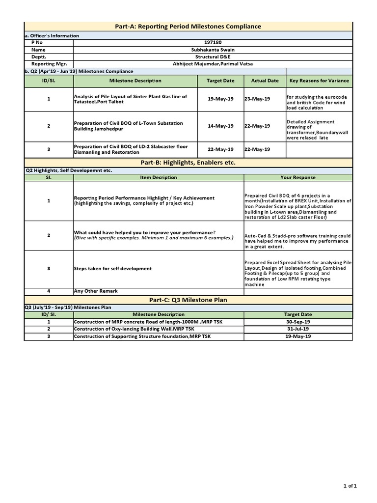 Part-A: Reporting Period Milestones Compliance: (Give With Specific ...