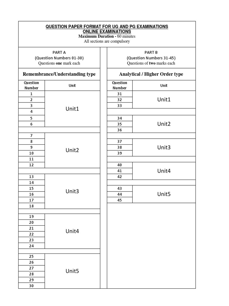 Question Paper Format for Online Undergraduate and Postgraduate ...