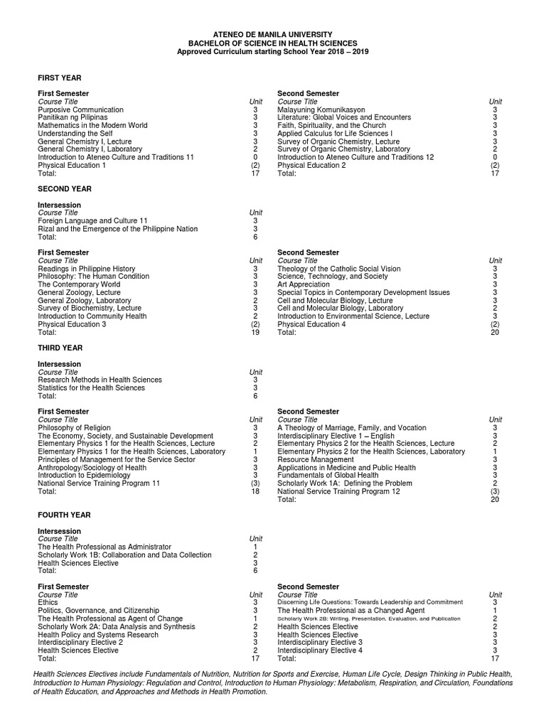 Approved BS Health Sciences Curriculum Starting SY 2018 To 2019 - 0 ...