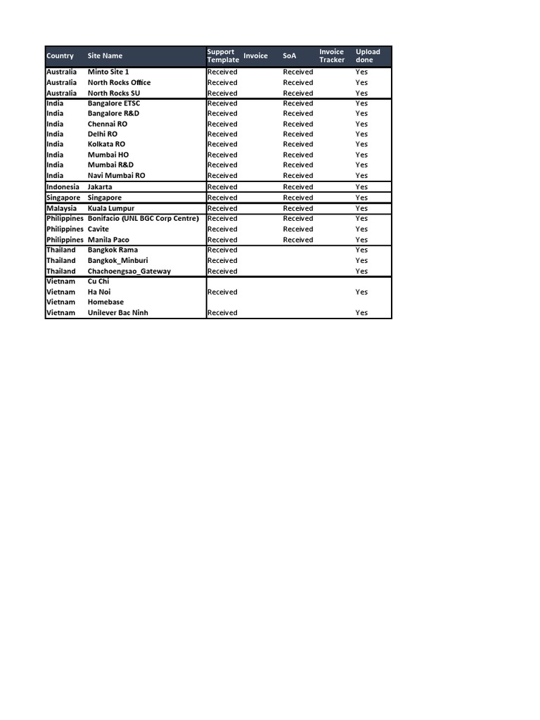 Country Site Name Invoice Soa Support Template Invoice Tracker Upload ...