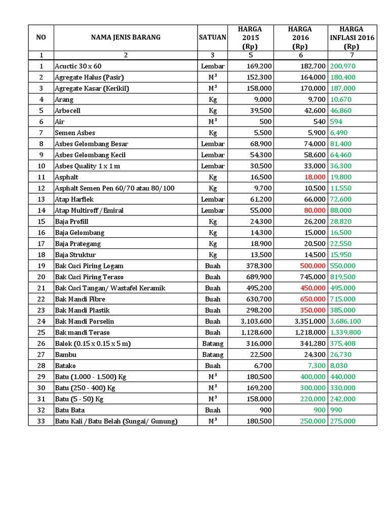Standar Harga TA 2019 FINAL | PDF