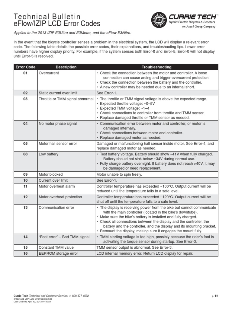 Eflow and IZIP LCD Error Codes PDF | PDF | Components | Electric Power