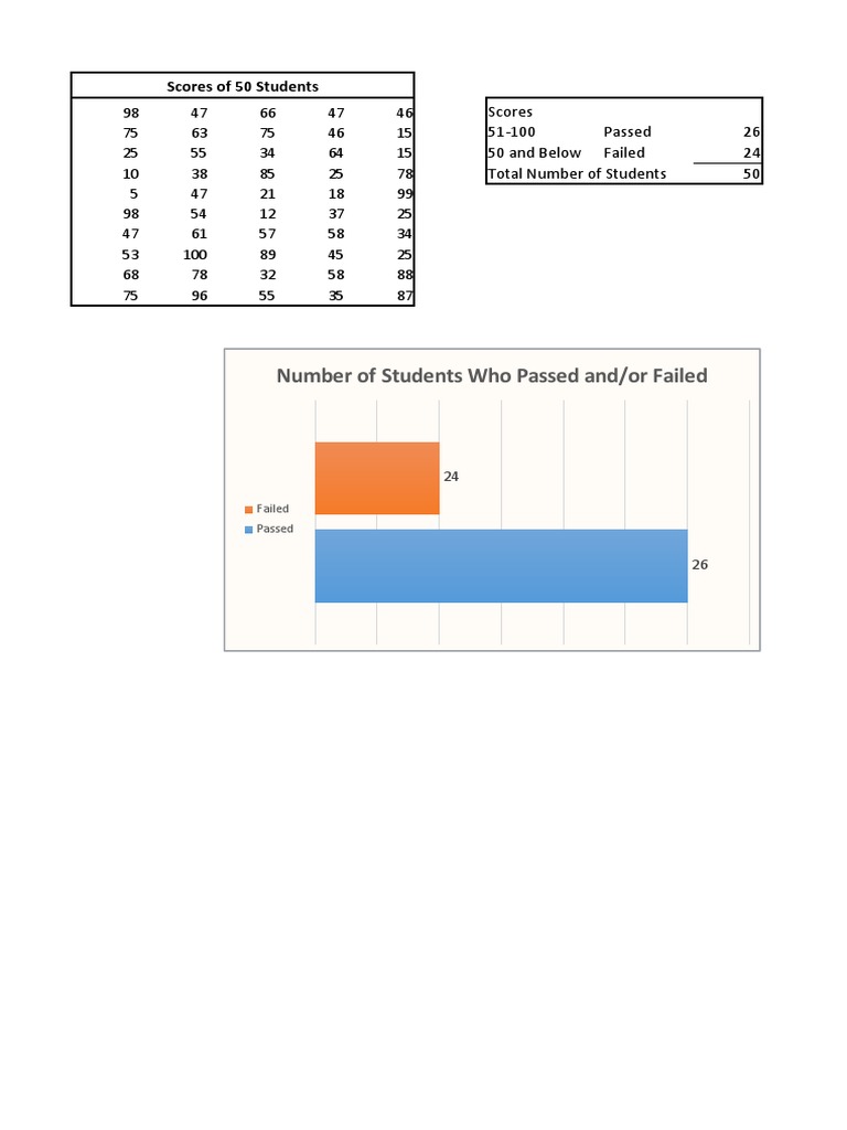 Scores of 50 Students - Pass/Fail Results | PDF