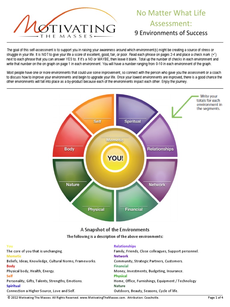 Lisa Nichols No Matter What Life Assessment PDF | PDF | Loans | Debt