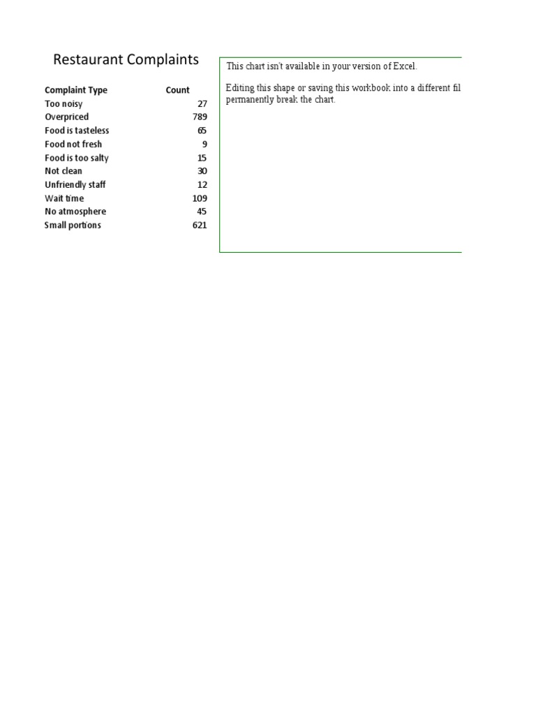 Restaurant Complaints: Complaint Type Count | PDF