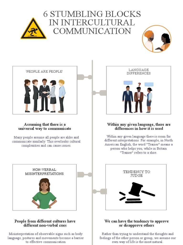 EAL 6 Stumbling Blocks in Intercultural Communication Infographic - SFU OLC | PDF | Cross ...