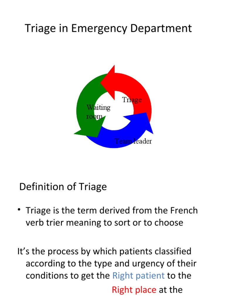 Triage in Emergency Department: Triage Waiting Room Team Leader | PDF ...