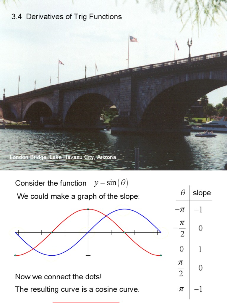Trigonometric Function Derivatives | PDF | Trigonometric Functions | Sine