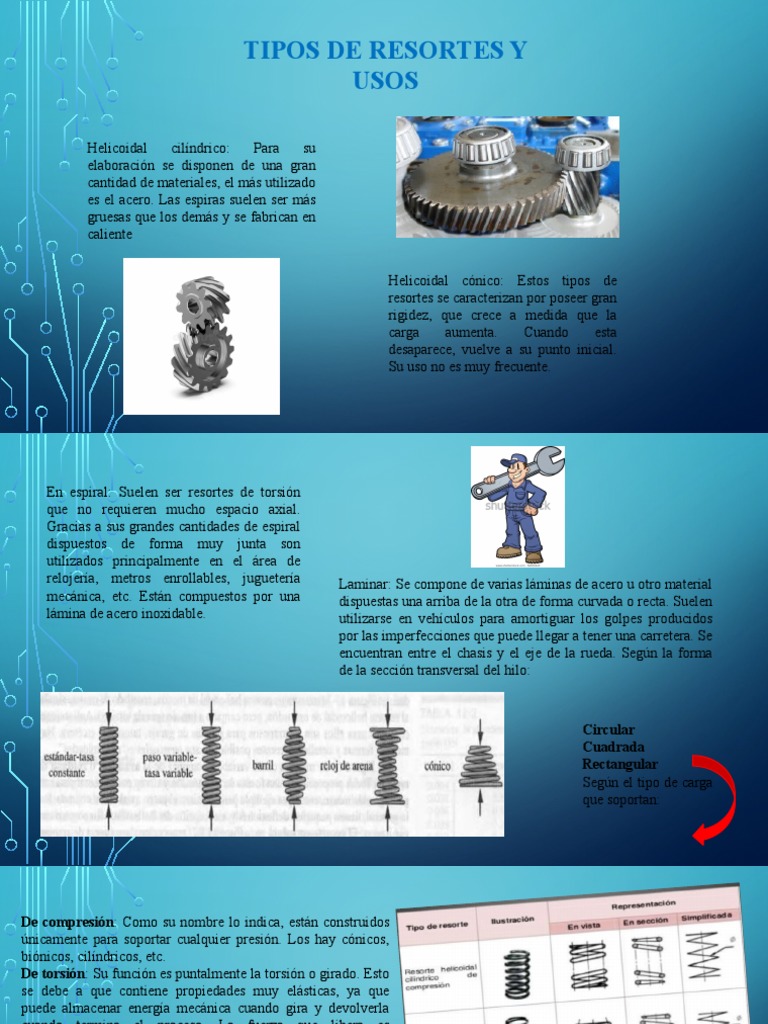 Tipos de Resortes | PDF | Ingeniería mecánica | Science