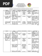 Action Plan For Tle Tve Tle For Sy 2023 2024 | PDF | Learning