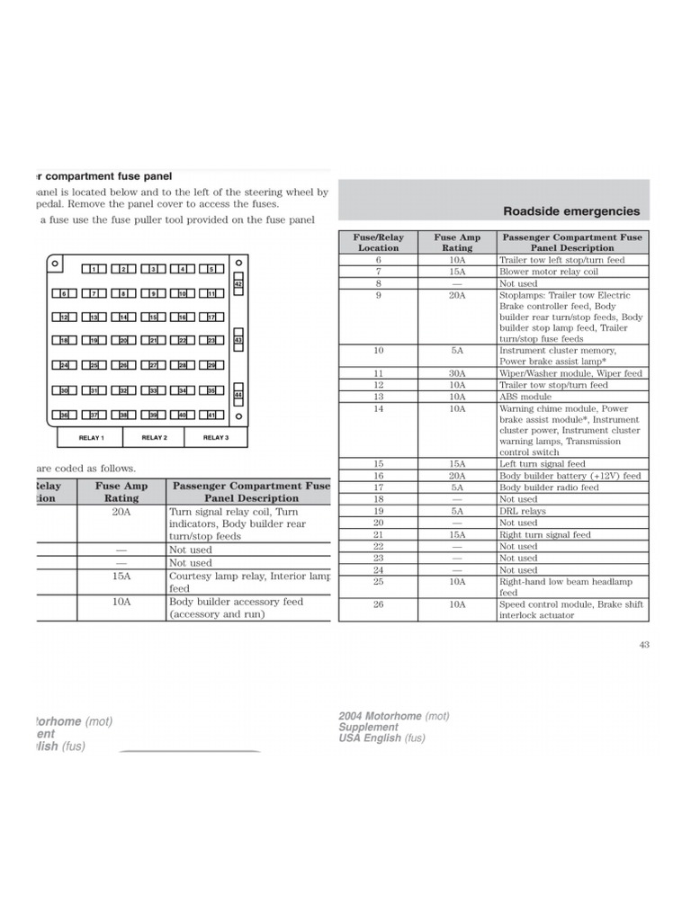 F53 Cab Fuse Box Diagram PDF