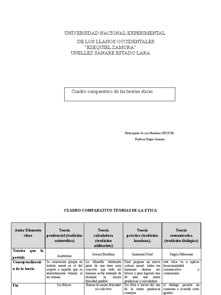 Cuadro Comparativo Teorias de La Etica | PDF | Utilitarismo | Moralidad