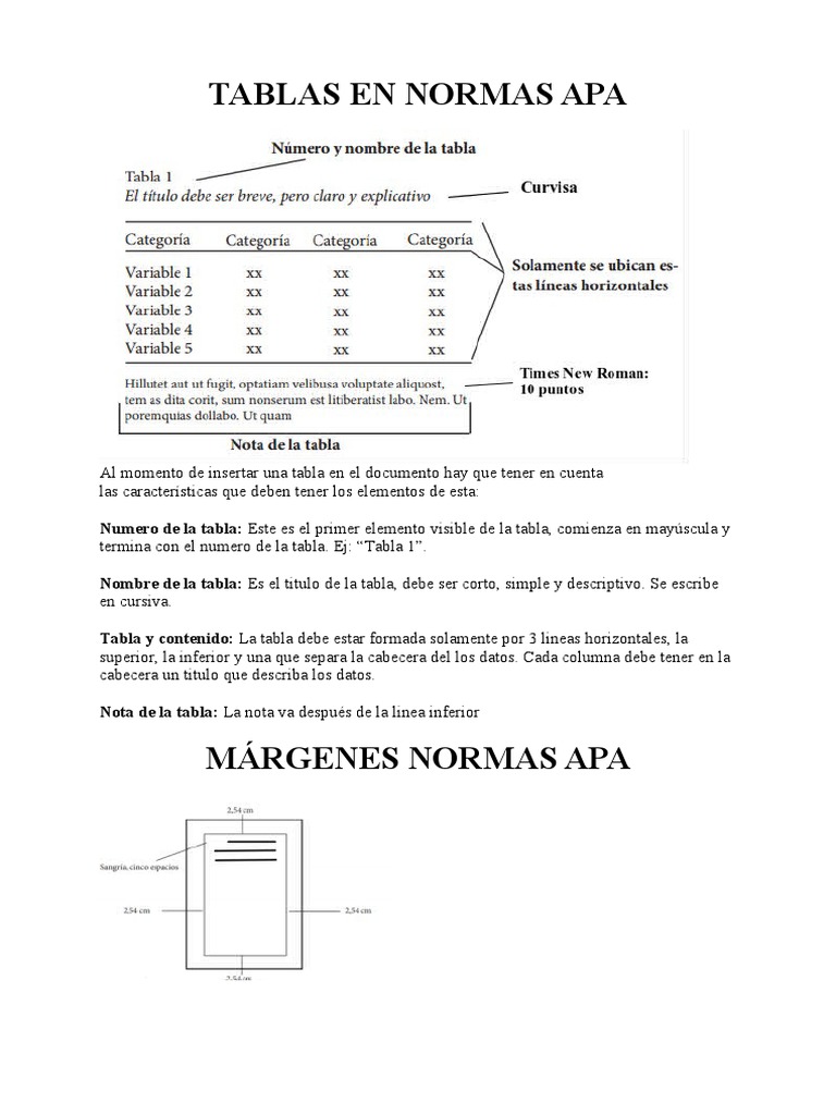 Tablas en Normas Apa | PDF