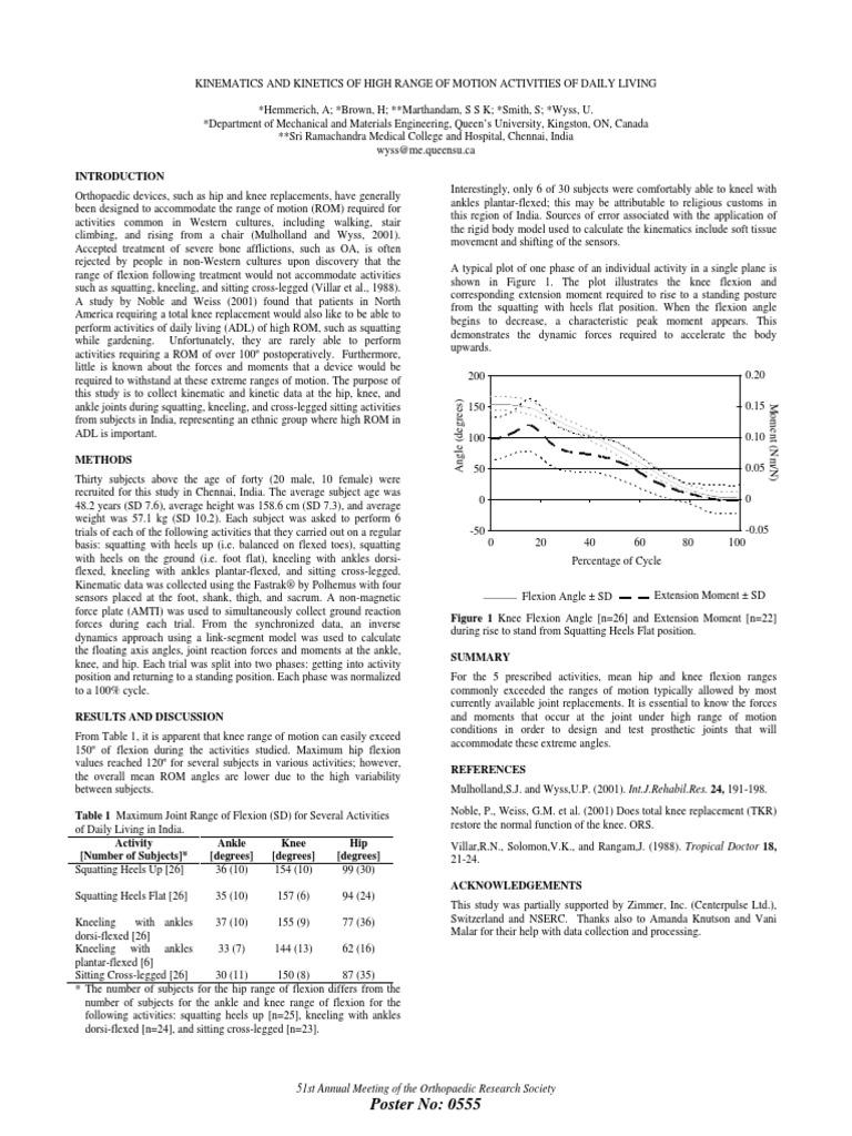 Poster No: 0555: 51st Annual Meeting of The Orthopaedic Research ...