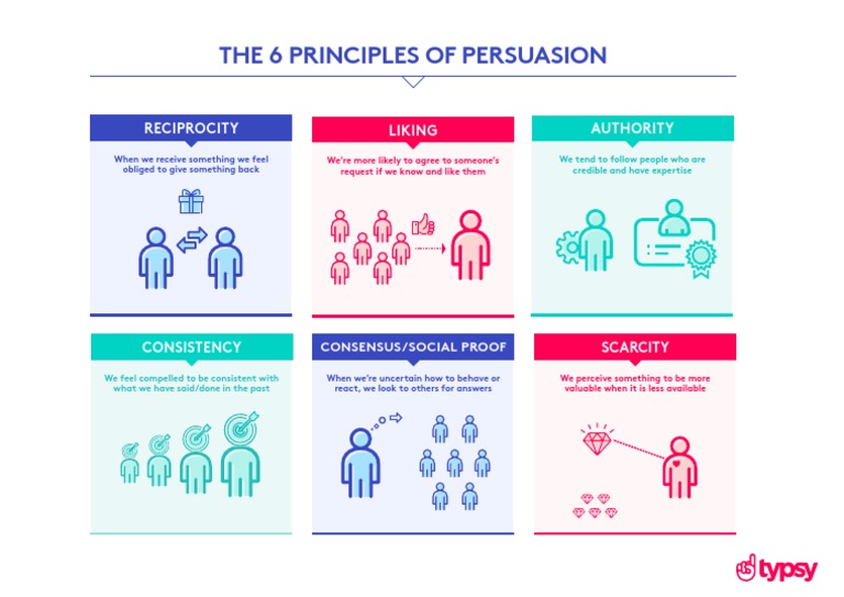 6-Principles of Persuasion | PDF