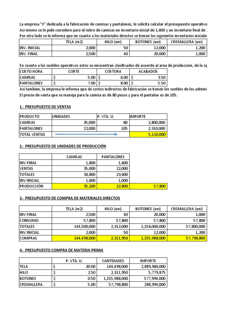 Presupuesto Operativo Resuelto | PDF | Presupuesto | Economias