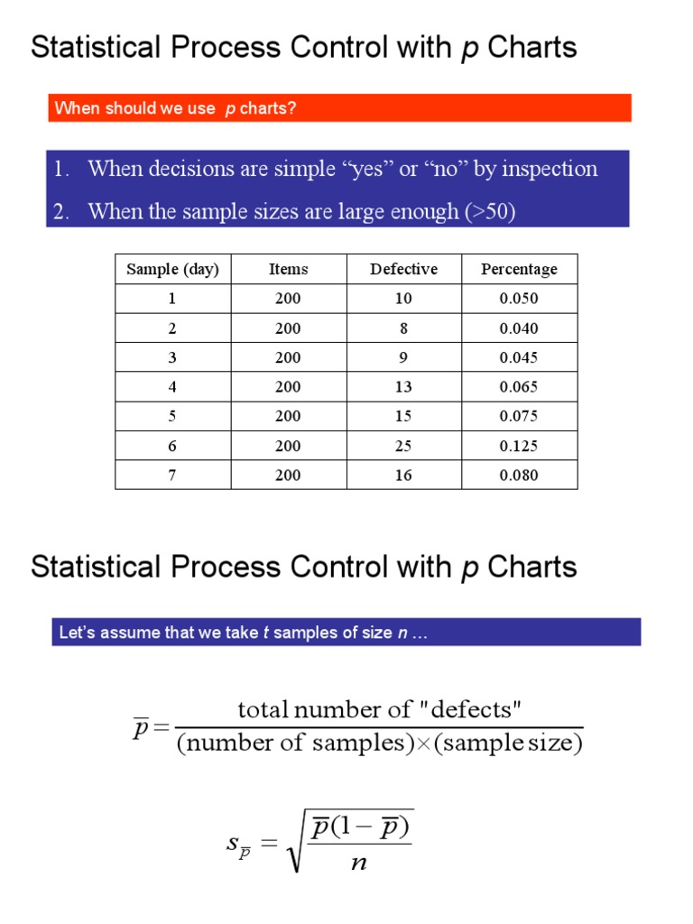 Statistical Process Control With P Charts | PDF
