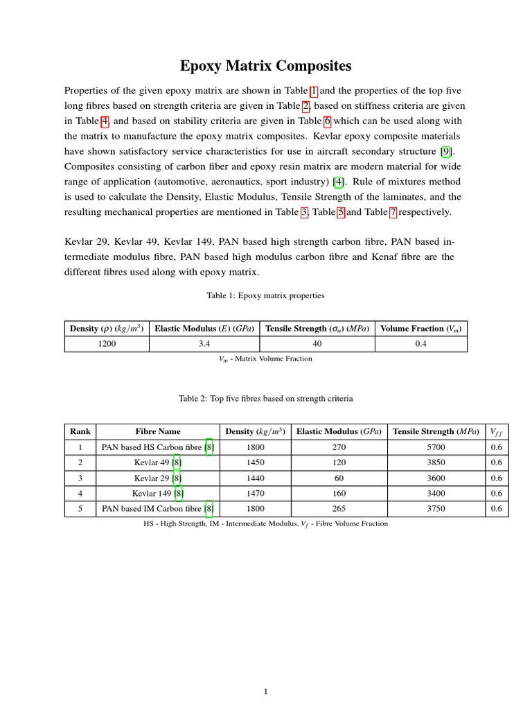 Epoxy Matrix Composites: V - Matrix Volume Fraction | PDF | Composite ...