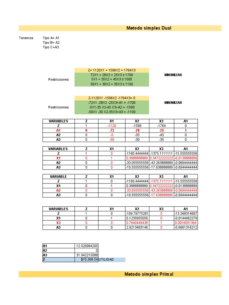 Método Simplex Dual y Primal Explicado | PDF | Systems Analysis ...