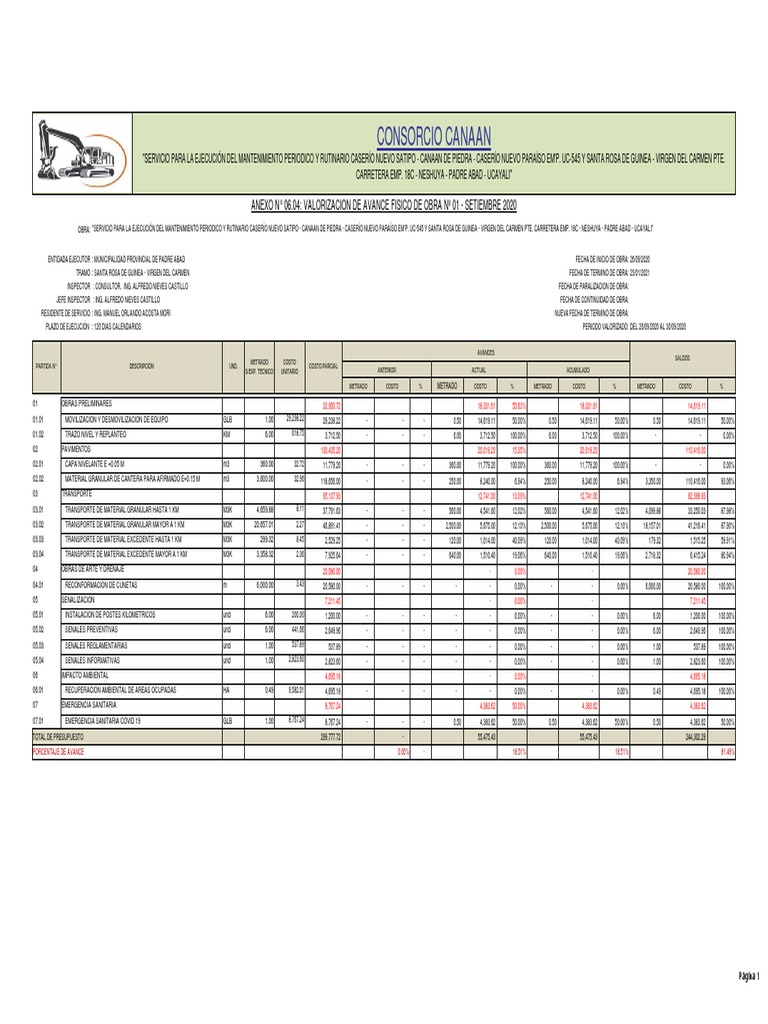 Cuadro de Valorizacion | PDF